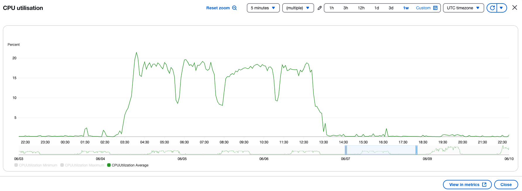 Fixing FastAPI Throughput Without Going Fully Async | DPDzero Blog